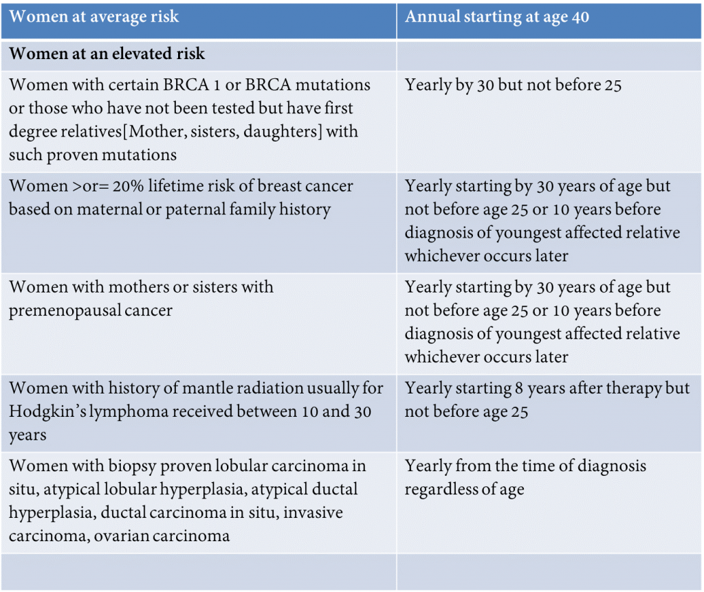 Screening for Breast Cancer | Screening Mammograms Houston
